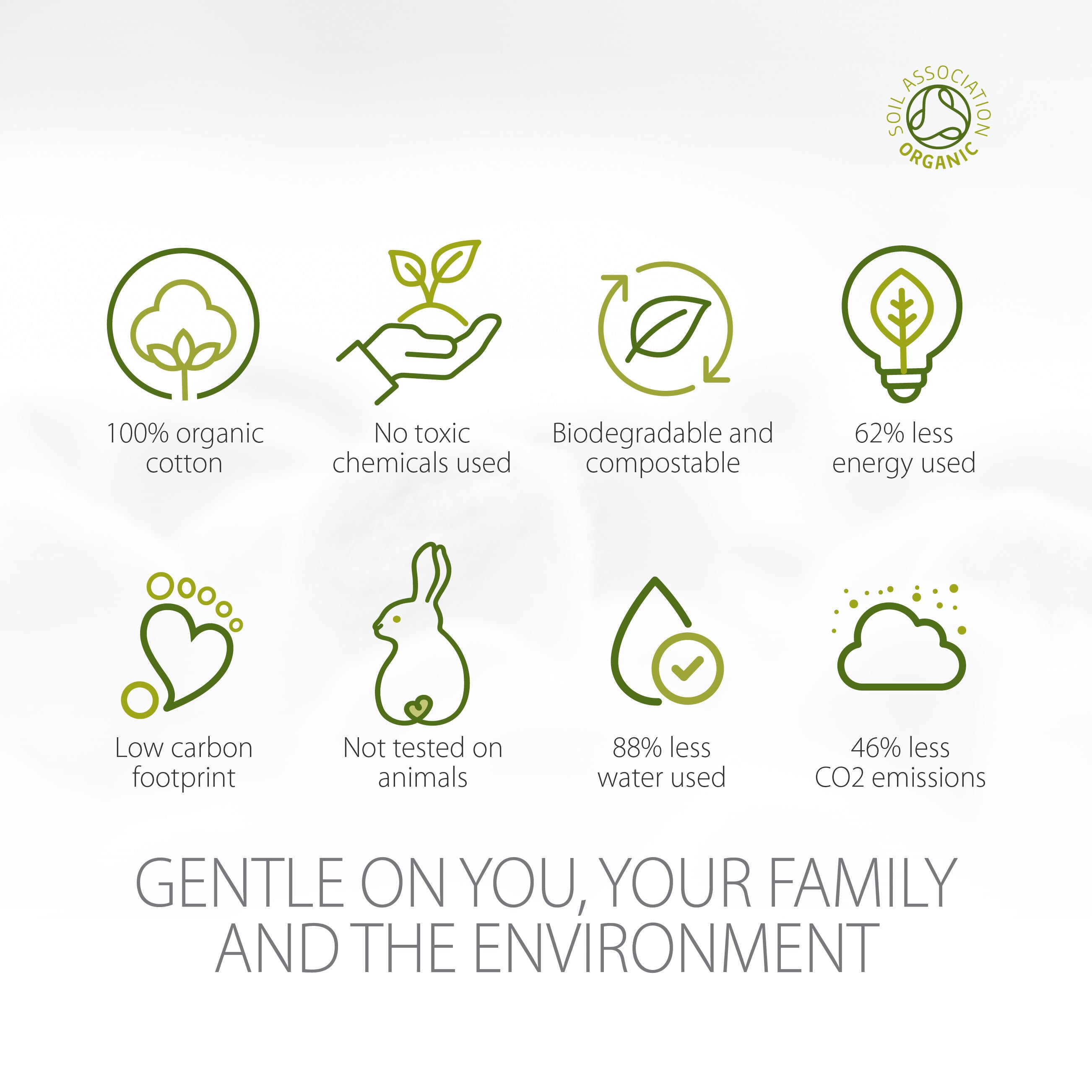 Organic Cotton Pads Simply Gentle Simply Gentle Organic